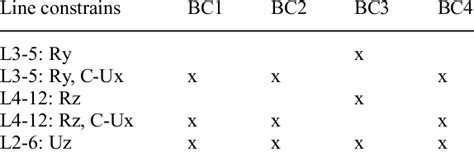 Boundary Conditions Model 2 Download Table