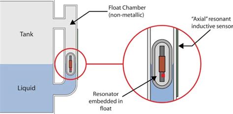 Float Level Sensing