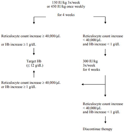 Binocrit Solution For Injection Usage Mpi Eu Smpc Rxreasoner