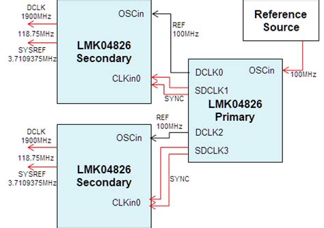 LMK Multi LMK Synchronization Using LMK Sync Pin Clock Timing Forum Clock