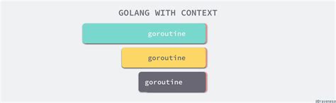 Golang语言基础 6 上下文 Context Golang Ntext Csdn博客