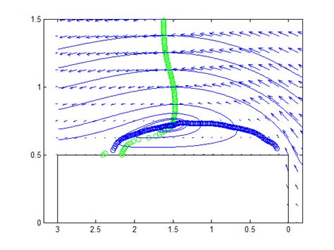 Application Examples Of Line Detection Algorithm A Flow Structure In Download Scientific