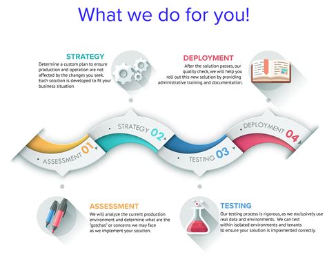 What Is Okta Agentless Desktop Sso Iron Cove Solutions