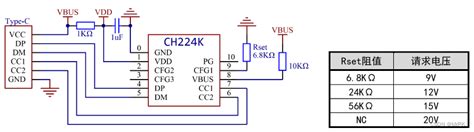 ch224，一颗pd诱骗芯片 csdn博客