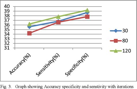 Figure 3 From Brain Image Segmentation Via Glcm Features And Cnn