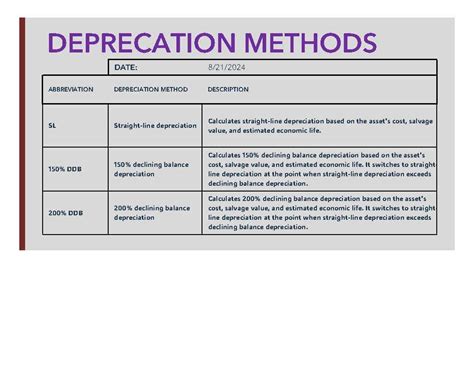 Fixed Asset Spreadsheet Fixed Assets Depreciation Etsy