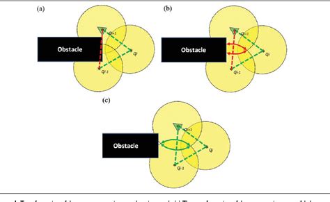 Figure 1 From The Random Exploration Graph For Optimal Exploration Of Unknown Environments