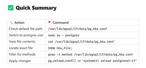 Postgresql 17 Authentication How Pgnf Controls Access Like A Firewall By Jeyaram