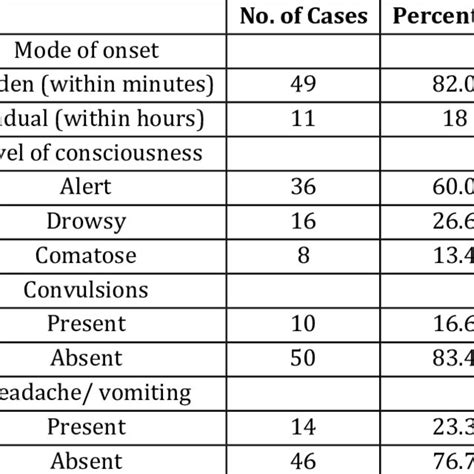 Shows That Similar Age And Sex Matched Controls Were Taken For The