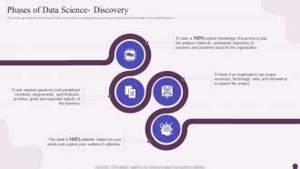 F Phases Of Data Science Discovery Data Science Implementation Ppt Styles Background Designs