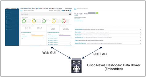 Cisco Nexus Dashboard Data Broker Data Sheet Cisco