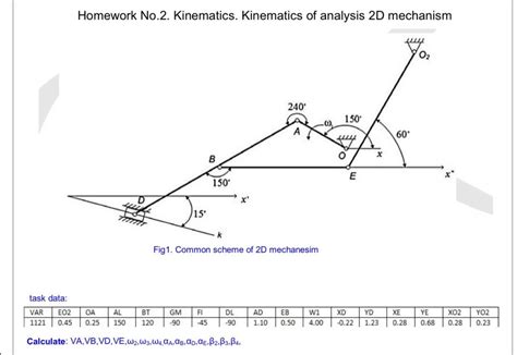 solved homework no 2 kinematics kinematics of analysis 2d