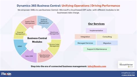 Flexsin Inc On Linkedin Dynamics365 Businesscentral Erp Clouderp
