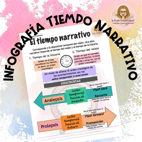 Infograf A Tiempo Narrativo Xppp