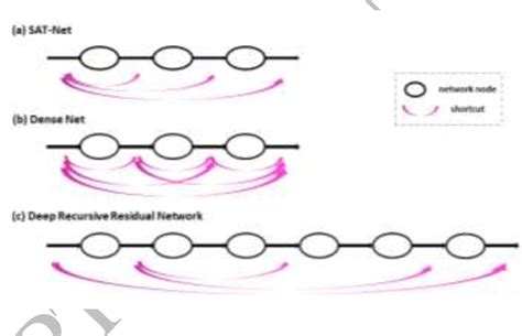 Figure 5 From Self Attention Convolutional Neural Network For Improved Mr Image Reconstruction