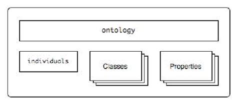 Ontology Representation Schema Download Scientific Diagram