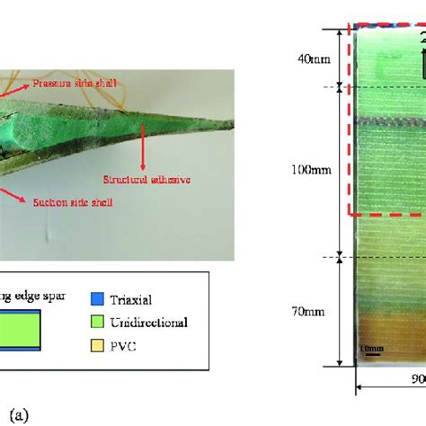Structure Details Of Trailing Edge Te Specimen A Distribution Of