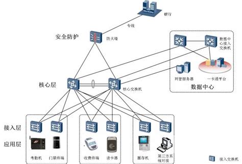 网络架构设计 视图 谈谈 第5页 大山谷图库
