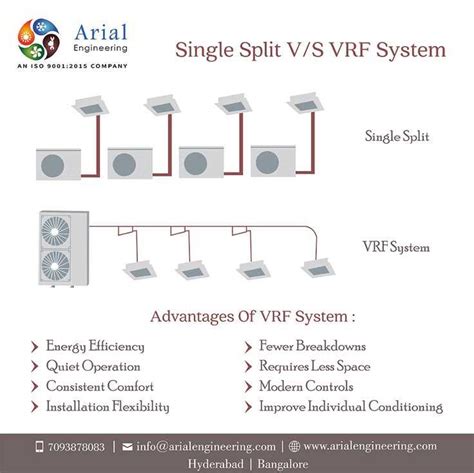 The Complete Guide To Understanding Vrf Air Conditioning System Diagrams