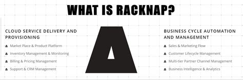 What Is Racknap Racknap Blog A Guide To Automate Web Hosting And Cloud Business