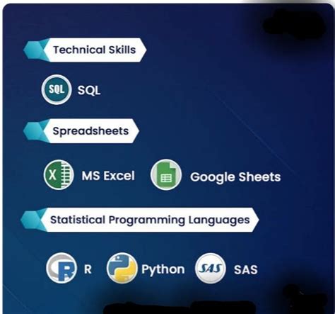 Jitendra Saini 🇮🇳🔥 On Linkedin Dataanalytics Linkedin Data Datalover Datacleaning