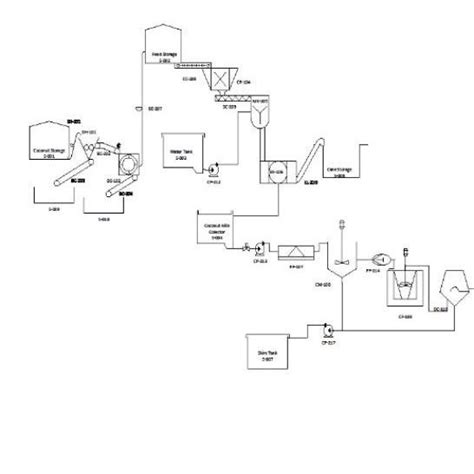 Jual JASA BUAT EDIT PROCESS FLOW DIAGRAM PI D DLL Shopee Indonesia