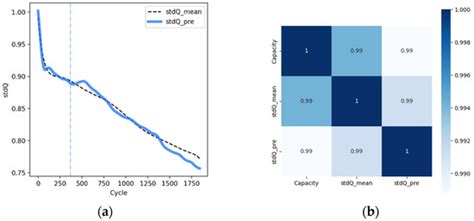 Batteries Special Issue Artificial Intelligence Based State Of Health Estimation Of Lithium
