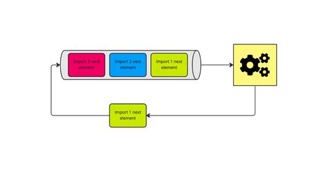 queueing in multi tenant saas systems how to ensure its fairness
