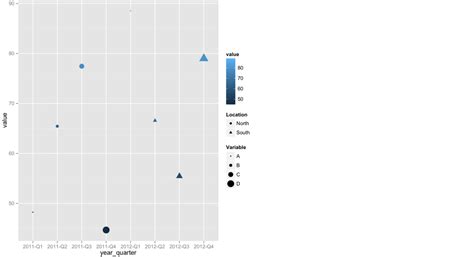 Ggplot2 How To Plot Heatmap With 4 Variables In R Stack Overflow Images
