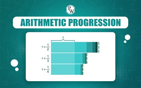 Arithmetic Progression Formulas Nth Term Key Terms Solved Examples