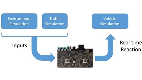 Hil Hardware In The Loop Simulation Configuration Download