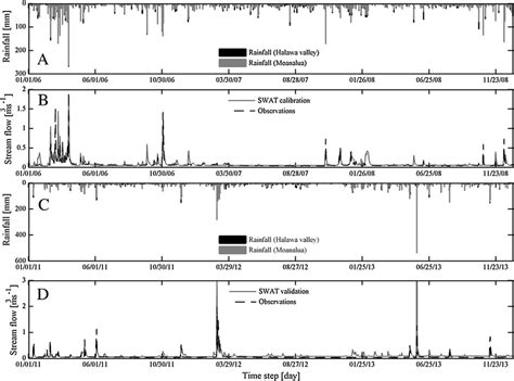 The Daily Rainfall Of 20062008 A And 20112013 C With The