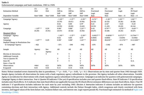 Stata学习：如何构建广义线性模型？glm 知乎