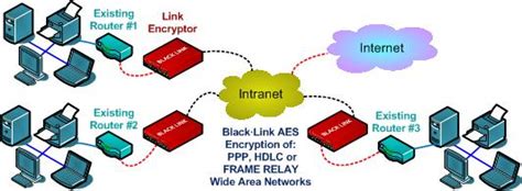 Ppp Encryption Scada Encryption