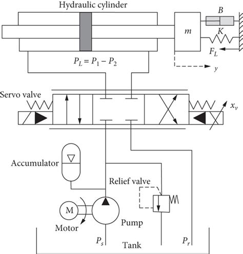 Neural Network Based Adaptive Backstepping Control For Electro‐hydraulic Servo System Position
