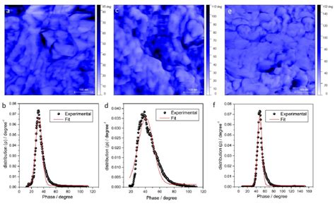 Figure S5 Phase Contrast Afm Images And Gaussian Distribution A B Download Scientific