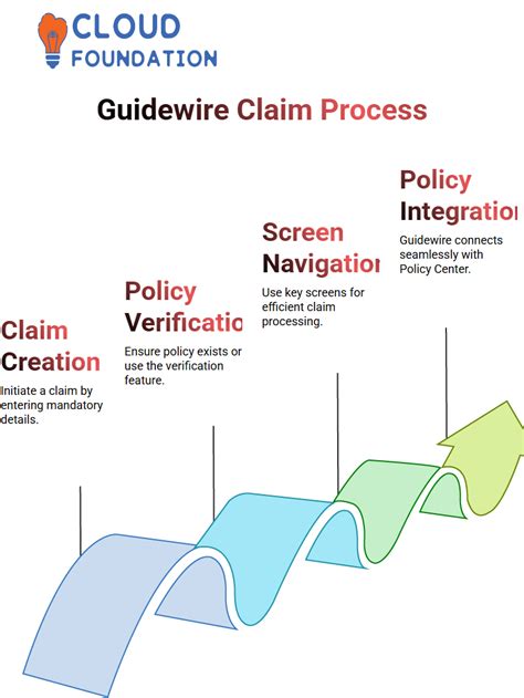 Guidewire Claim Center Documentation