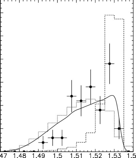 Mass Distributions Of Left Pπ π − π − And Right Pπ − π π