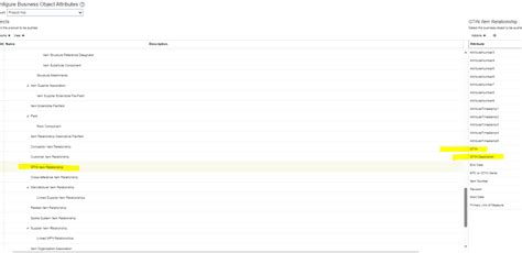 Why Are Certain Audit Attributes That Are Selected Are Not Appearing In