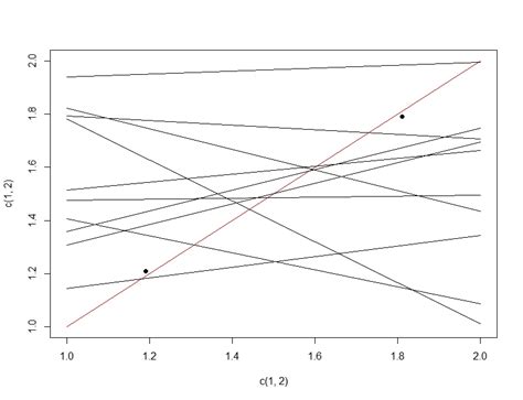 Cross Validation Bonferroni Correction Machine Learning Cross Validated