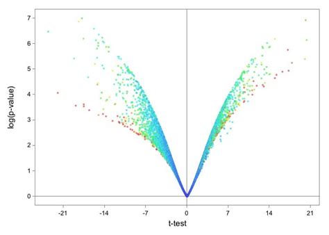 Interactive Html5 Canvas Plotting Library Several Demos And Well Documented Rwebdesign