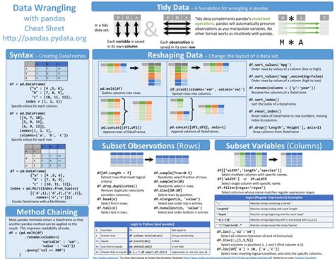 Graphviz Cheat Sheet Peoplejord