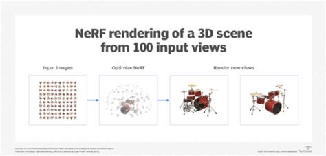 What Is Neural Radiance Field NeRF Definition From Informa TechTarget