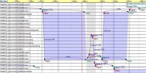 TCP Packet Transmission From Host To Host Download Scientific