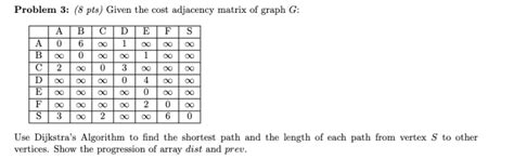 Solved Problem 3 8 Pts Given The Cost Adjacency Matrix Of