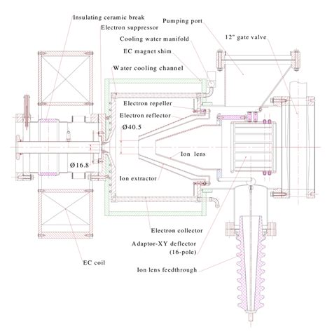 Rhic Ebis Electron Collector Assembly With Adjacent Ion Optics
