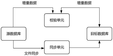Database Consistency Verification Method And System Eureka Patsnap