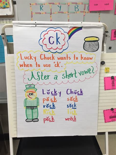 Digraph CK Anchor Chart Phonics Chart Phonics Rules Teaching Phonics