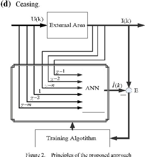 Figure 2 From Recurrent Neural Network Based Dynamic Equivalencing In Power System Semantic