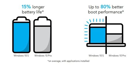 What Is Windows 10 S Mode And How Do You Turn It Off The Plug Hellotech